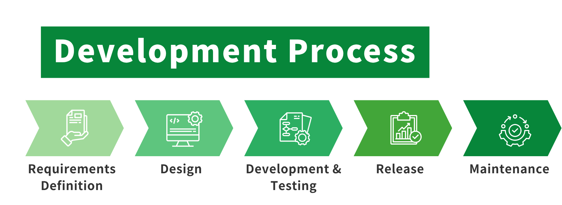 CMS/Framework Consulting & Development | SY Partners